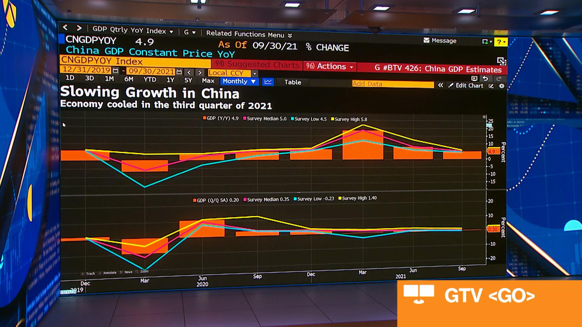 Watch BofA Says EPS Growth in China Could Be Zero or Lower - Bloomberg