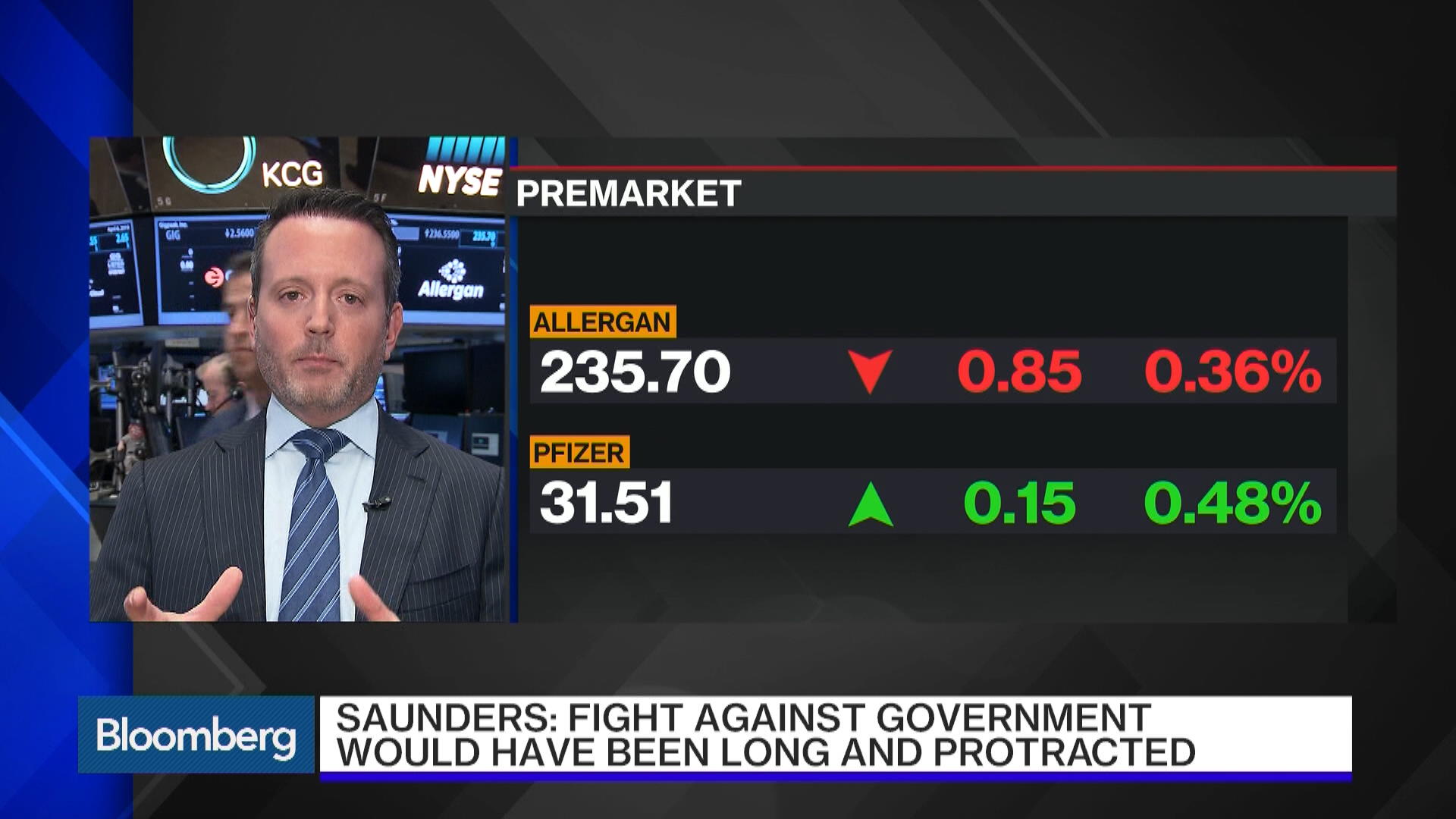 Watch Allergan CEO: Feds Rules Aimed at Stopping the Inversion - Bloomberg