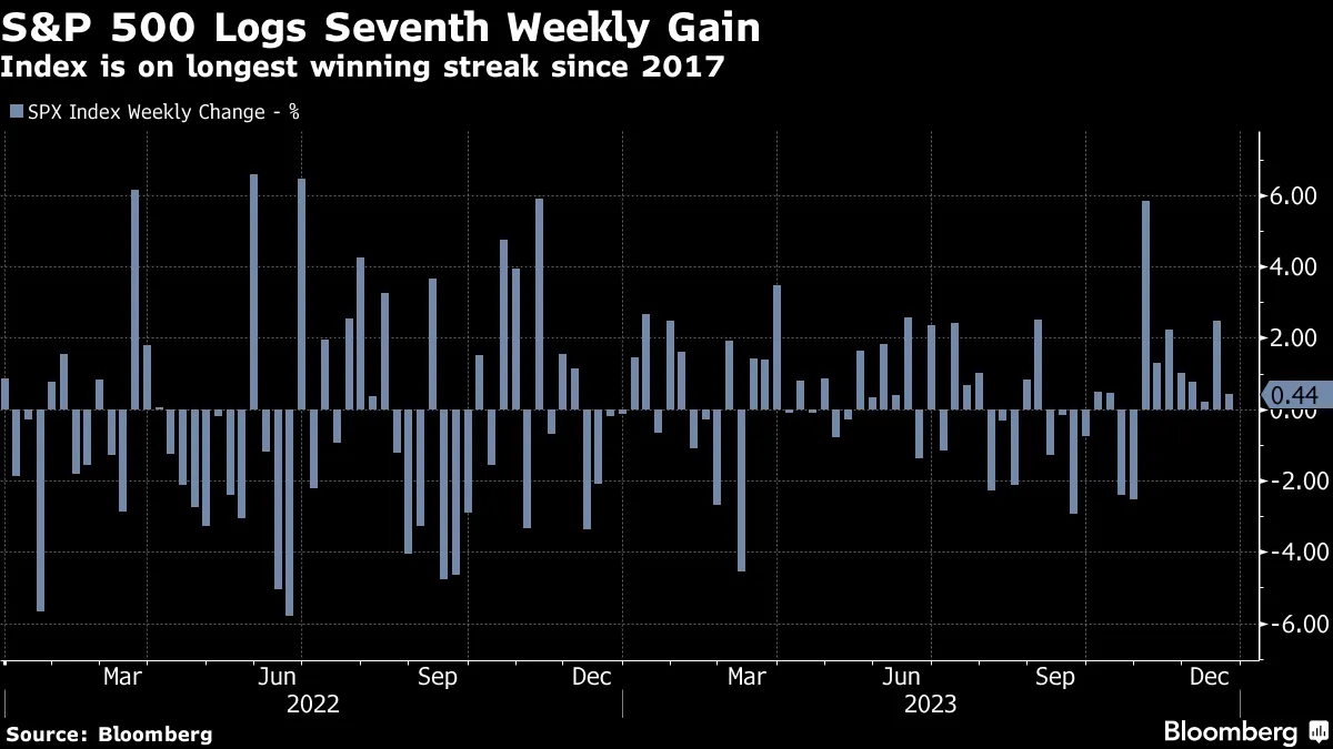 Five Things You Need to Know to Start Your Day - Bloomberg