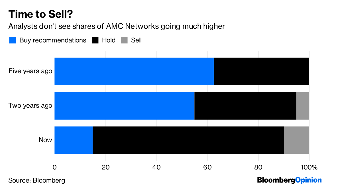 AMC Networks' (AMCX) Walking Dead Fixation Makes It a Target - Bloomberg