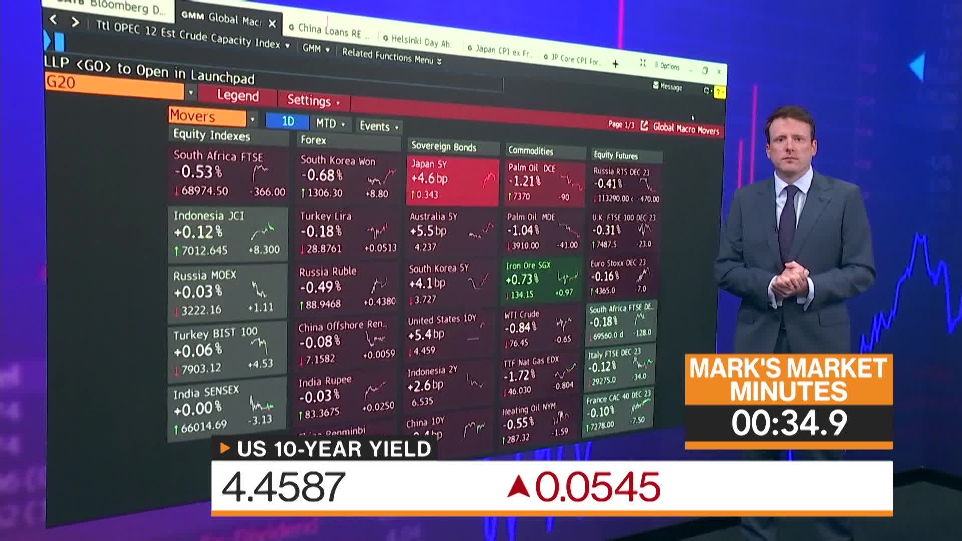 Watch Markets in 3 Minutes: China Property Only Matters in Long-Term ...