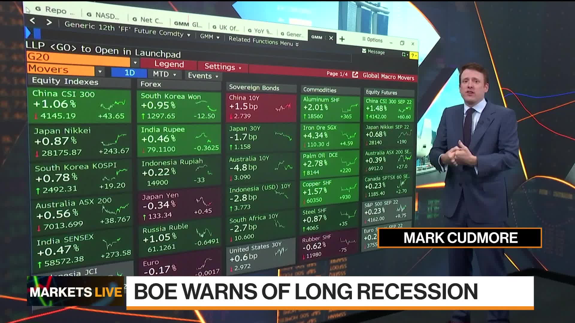 Watch Market Volatility, BOE Warning, US Eco Plan: 3-Minute MLIV ...