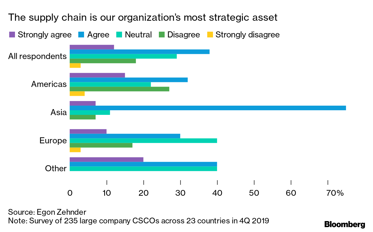Supply Chains Latest: Lessons From a Small Firm in Survival Mode ...