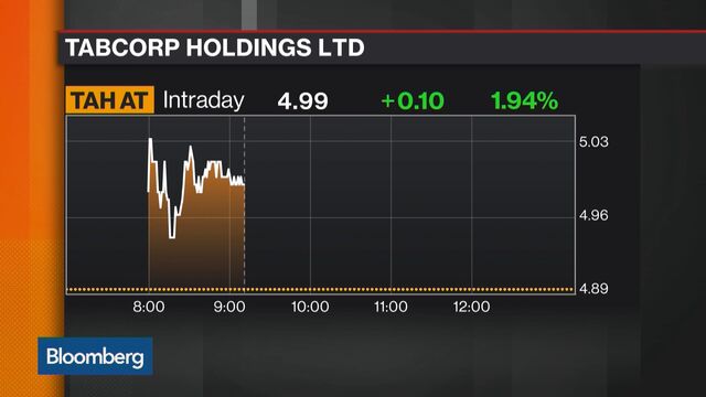 Tabcorp to Buy Tatts for $4.9 Billion to Form Betting Giant - Bloomberg
