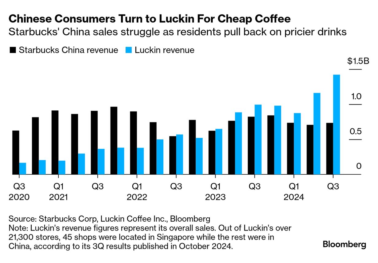 China Economy: Why Government Hopes to Lift Consumer Spending