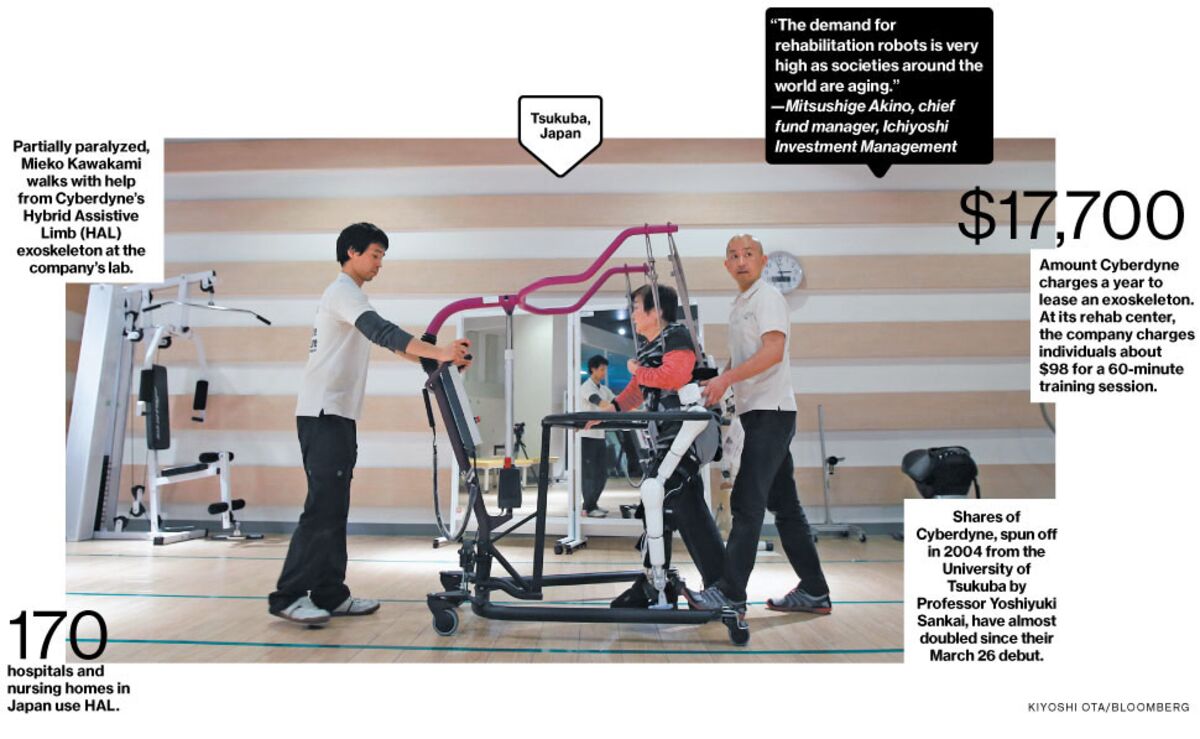 Japan's Cyberdyne Gives the Elderly a Robotic Helping Hand - Bloomberg