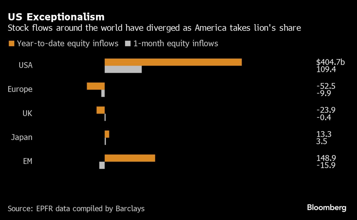 US Stock Market’s Record Run to Be Tested by Trump Tariffs - Bloomberg