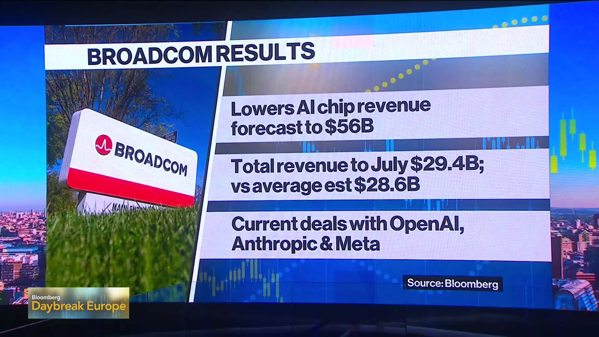 Watch Broadcom AI Chip Outlook Disappoints Investors - Bloomberg