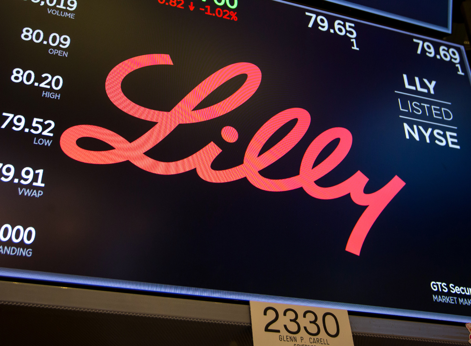Lilly (LLY) to Buy Prevail (PRVL) for About $1 Billion in Parkinson’s ...