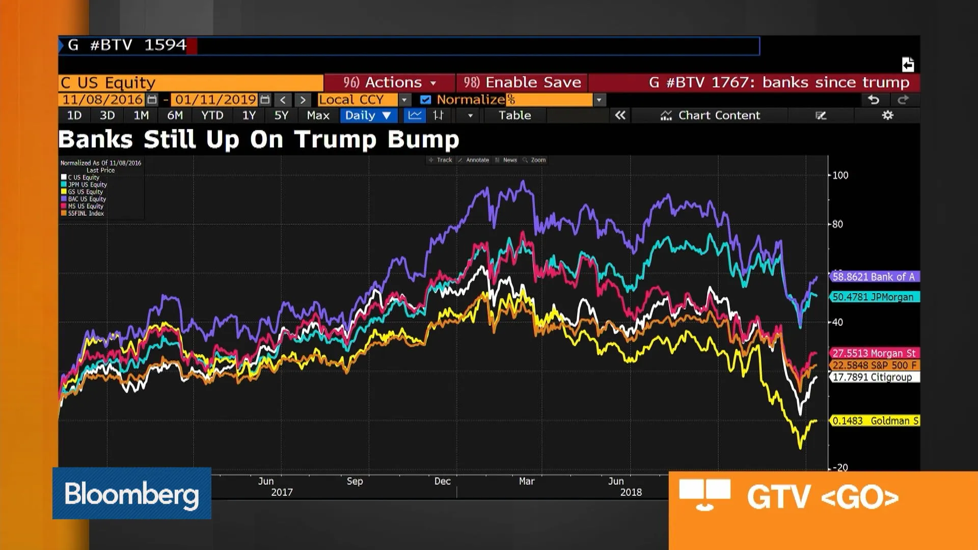 Watch Bloomberg Market Wrap 1/11: Financials, S&P 500 and Retail Stocks ...
