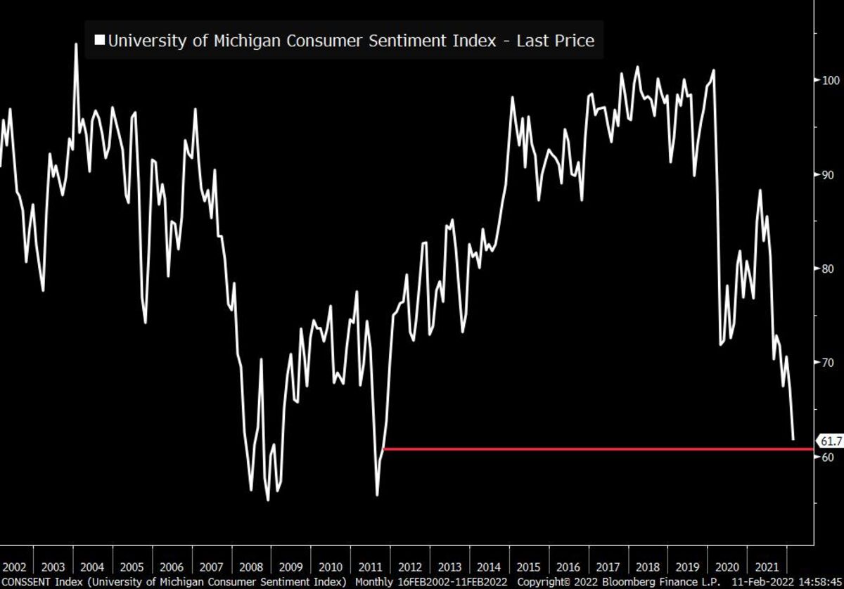 Sentiment About the U.S. Economy Is Getting Close to the Worst of the ...
