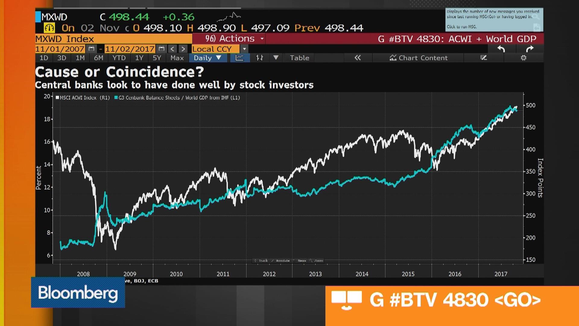 Watch Here's Why the Age of Easy Money Is Nearly Over - Bloomberg