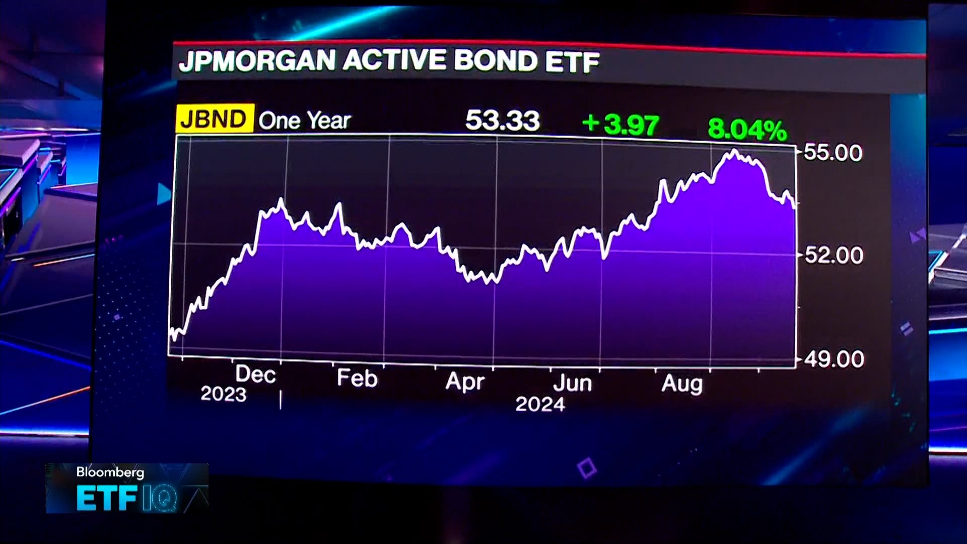 Watch JPMorgan's Herr Says Active ETFs Are the Way to Go - Bloomberg