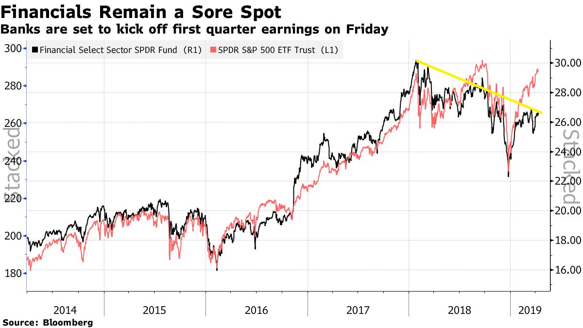 Stock Market Today: Dow, S&P Live Updates for April 11, 2019 - Bloomberg