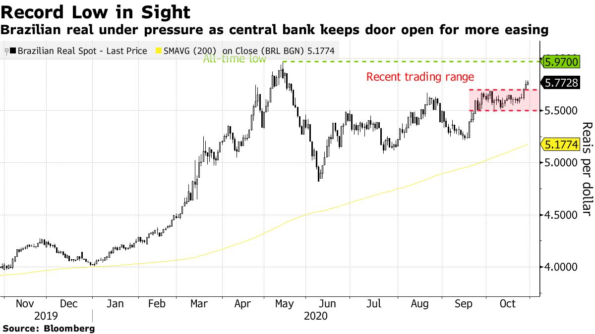 Brazil Keeps Low-Rate Guidance as Markets See Inflation Risk - Bloomberg