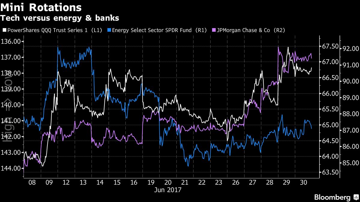 These Intraday Stock Rotations Keep Crushing Volatility - Bloomberg
