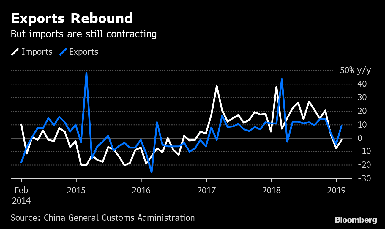 China's Exports Rebound Ahead of Holiday as Trade Talks Continue ...