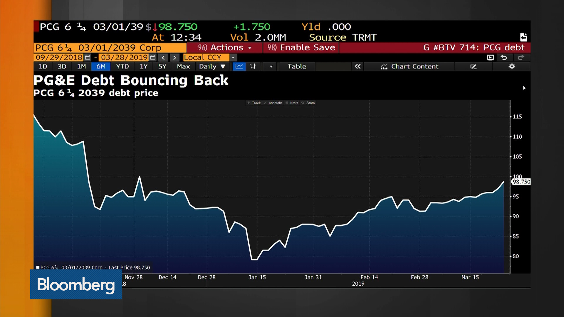 Watch The $35 Billion Plan to Help PG&E - Bloomberg