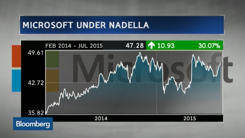 Watch What Does Microsoft's Mediocre Q4 Earnings Mean? - Bloomberg