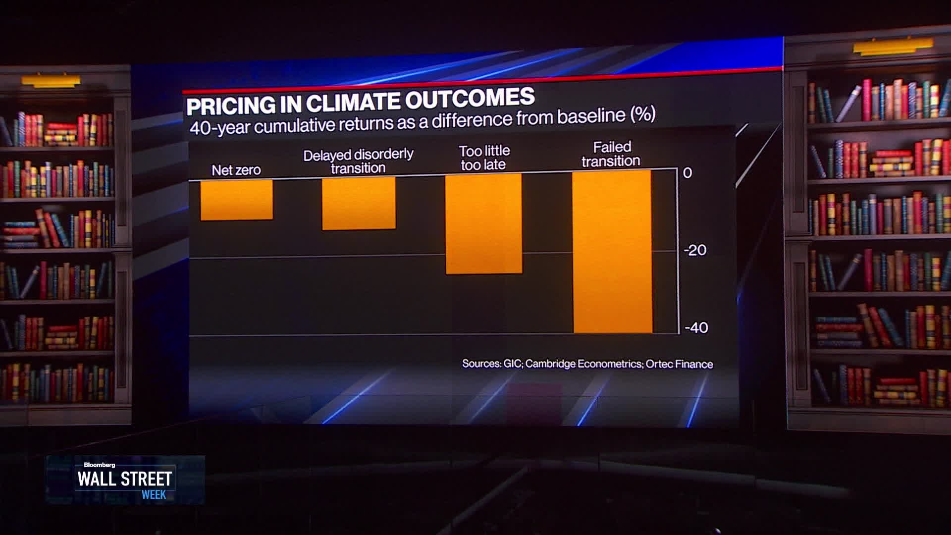 Watch Pricing in Climate Outcomes - Bloomberg