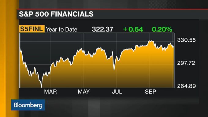 BofA Bond-Trading Surge Mirrors Gains at JPMorgan, Citigroup - Bloomberg
