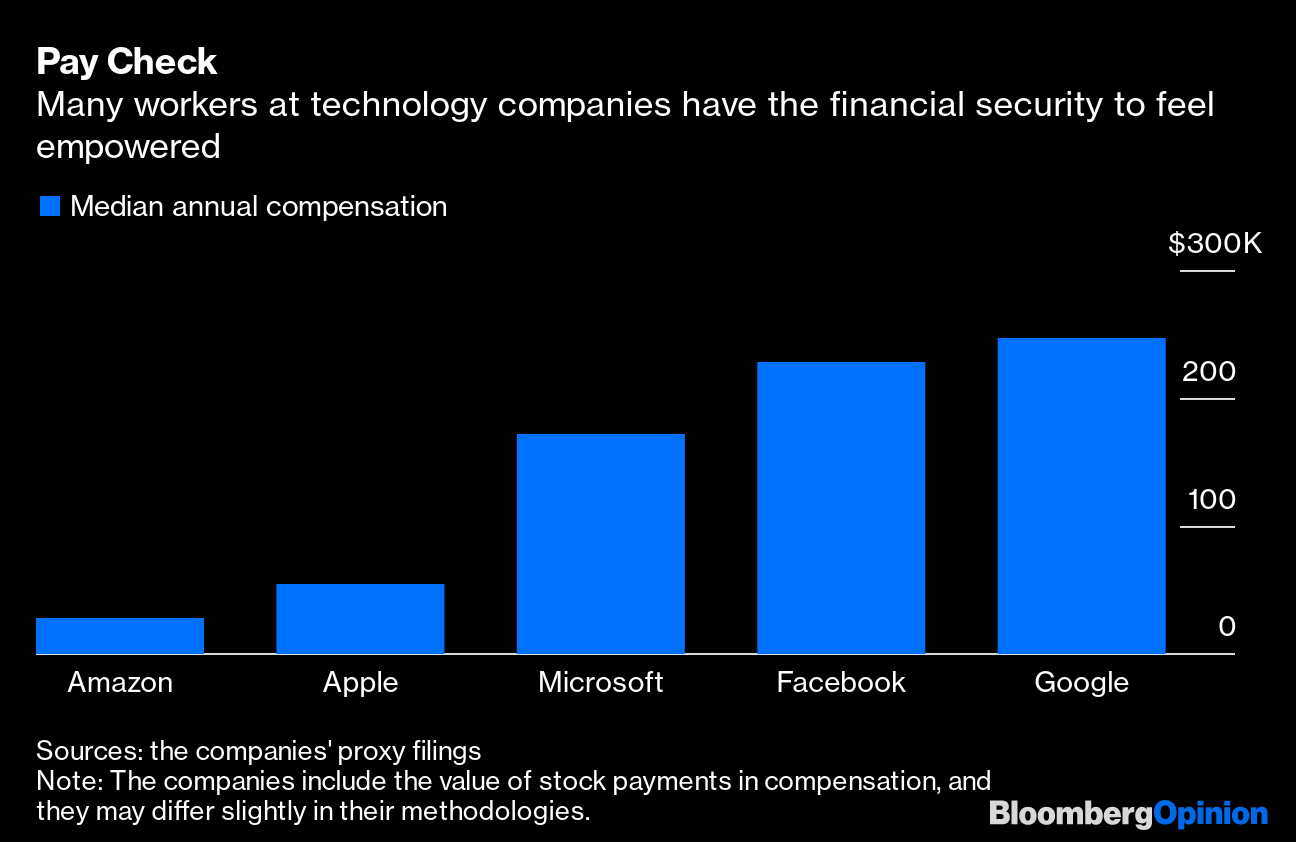 The Year in Technology: Eight Charts for 2019 - Bloomberg