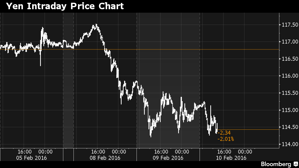 When Yen Jawboning Isn't Enough, BOJ Rate Checks Loom: Primer - Bloomberg