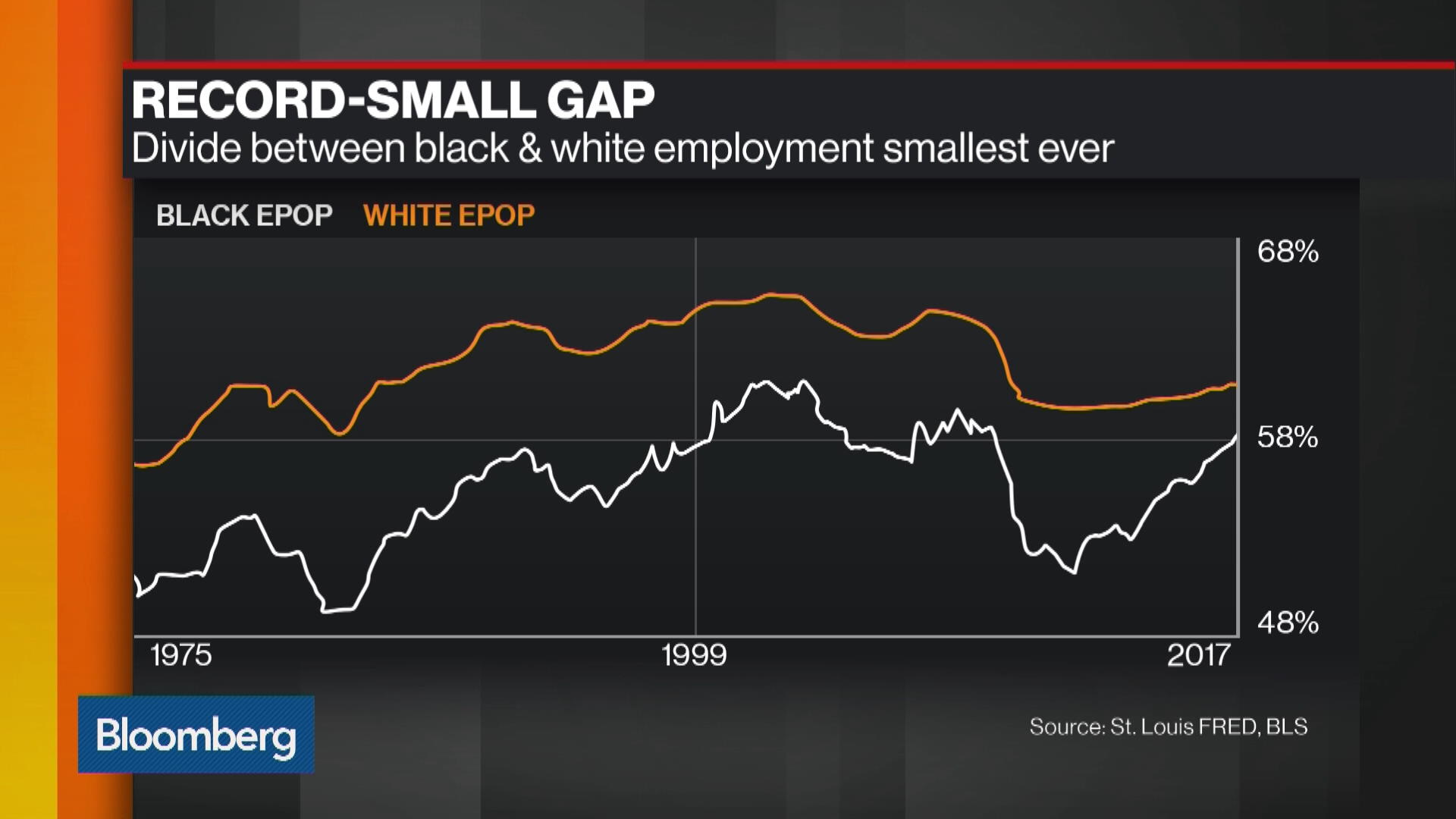 Watch Exploring The Racial Wage Gaps In The U S Bloomberg watch-exploring-the-racial-wage-gaps-in-the-u-s-bloomberg