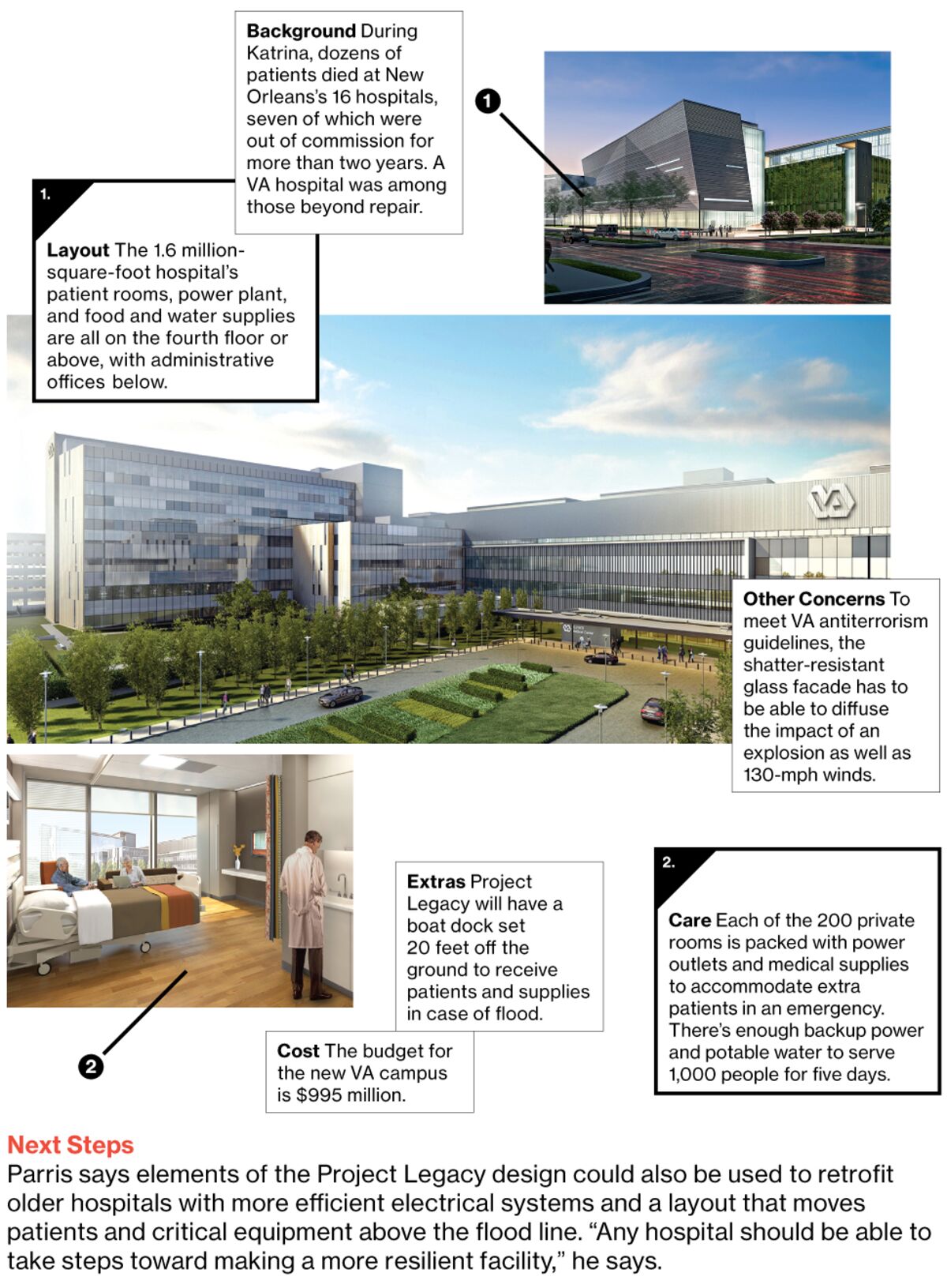 Project Legacy Hospital Is Designed to Withstand Flood Disasters ...