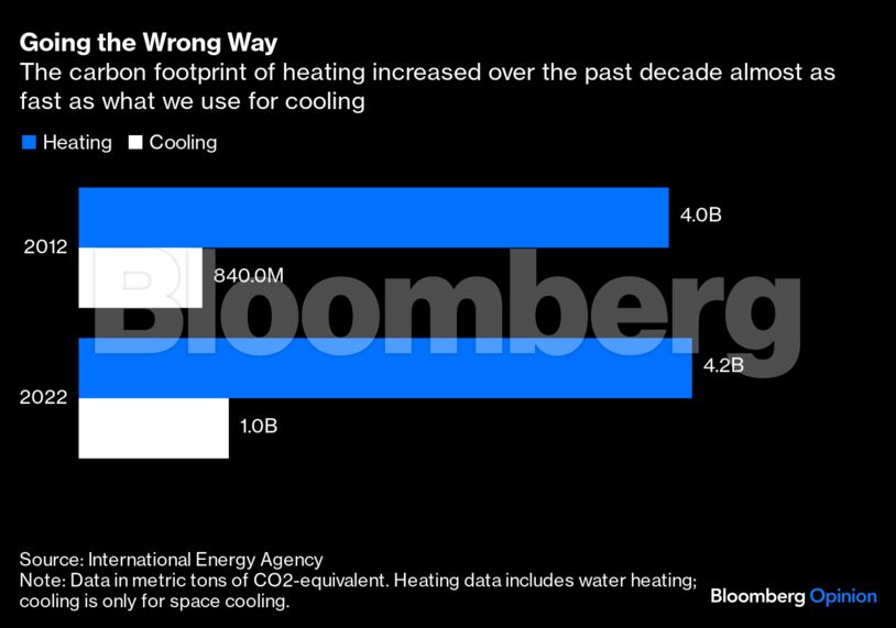 Time to chill out about air conditioning’s carbon footprint