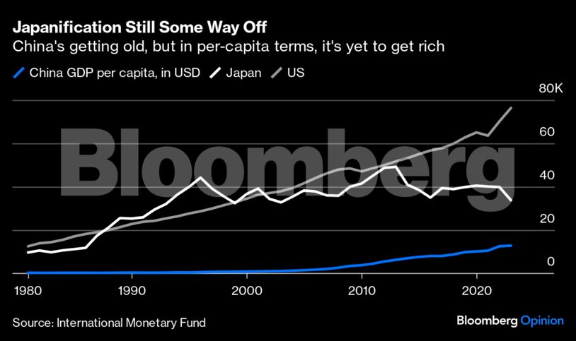 Japanification? China would be lucky to have those same problems