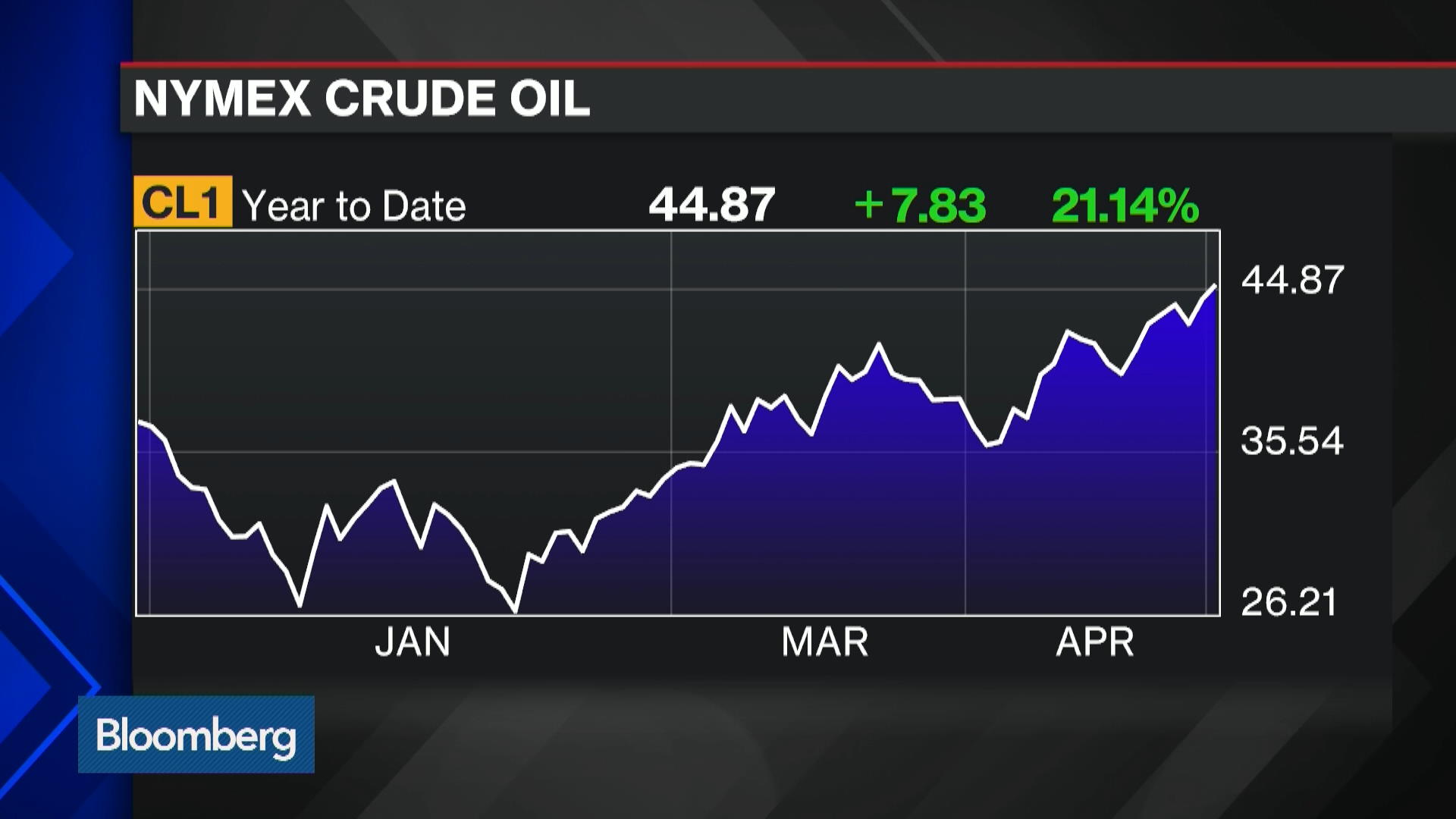 Watch Demand, Fundaments and the Oil Market Comeback - Bloomberg Watch Demand, Fundaments and the Oil Market Comeback - Bloomberg