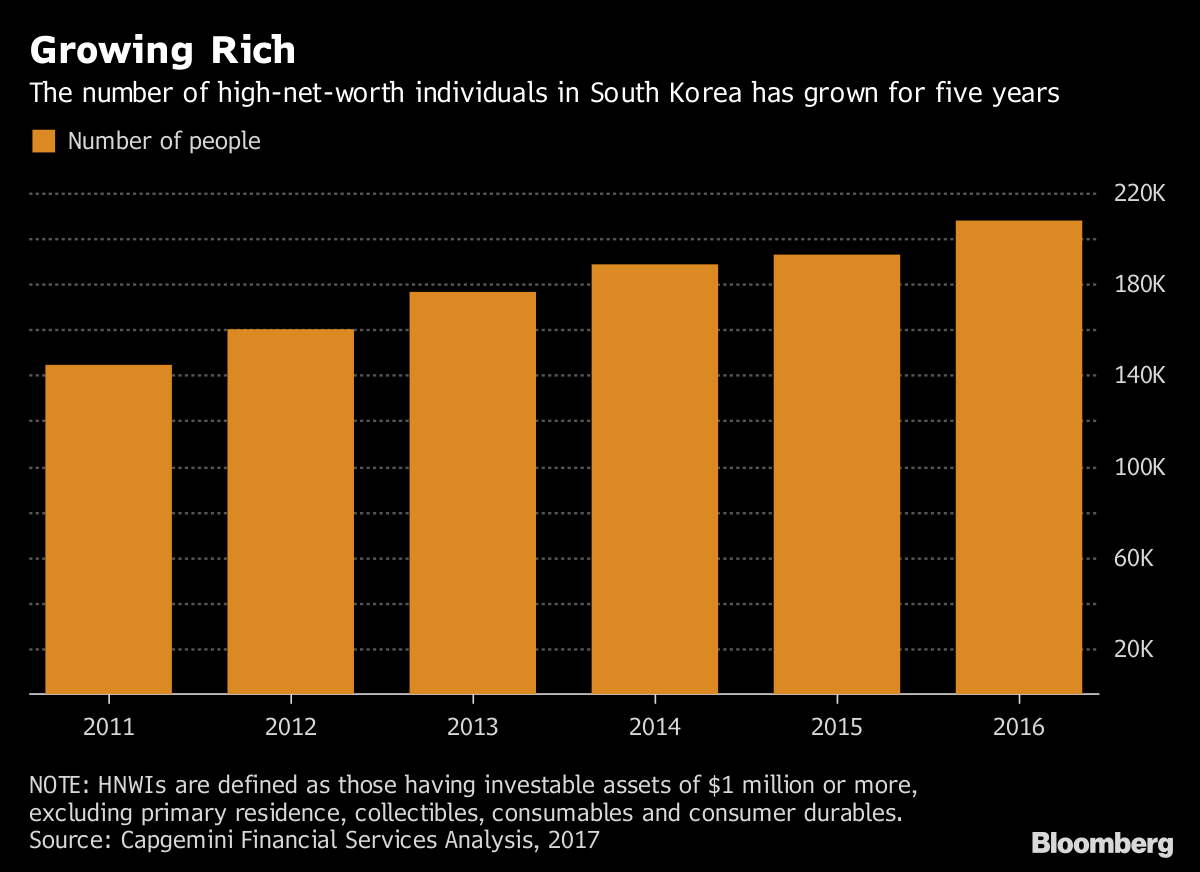 Citigroup Shifts to Wealth Management in Hyper-Digital South Korea ...
