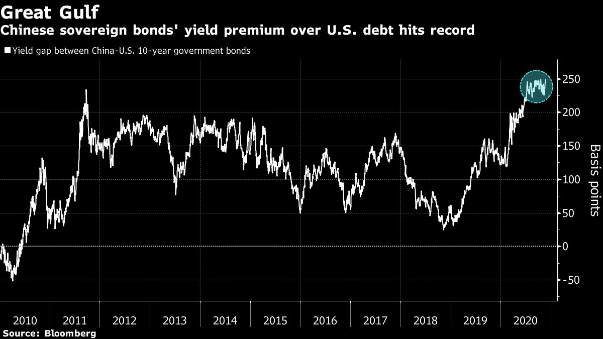 PBOC Set to Look Through Credit Pain as it Tapers Stimulus - Bloomberg