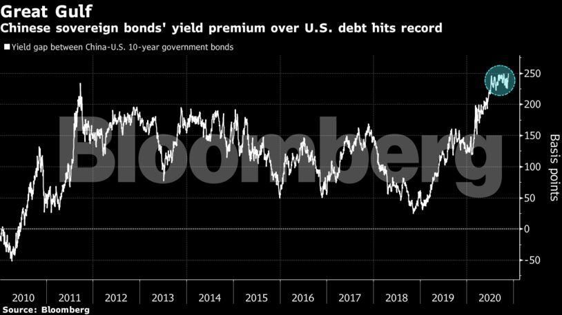 PBOC Set to Look Through Credit Pain as it Tapers Stimulus