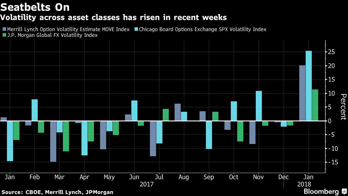 Five Things You Need to Know to Start Your Day - Bloomberg