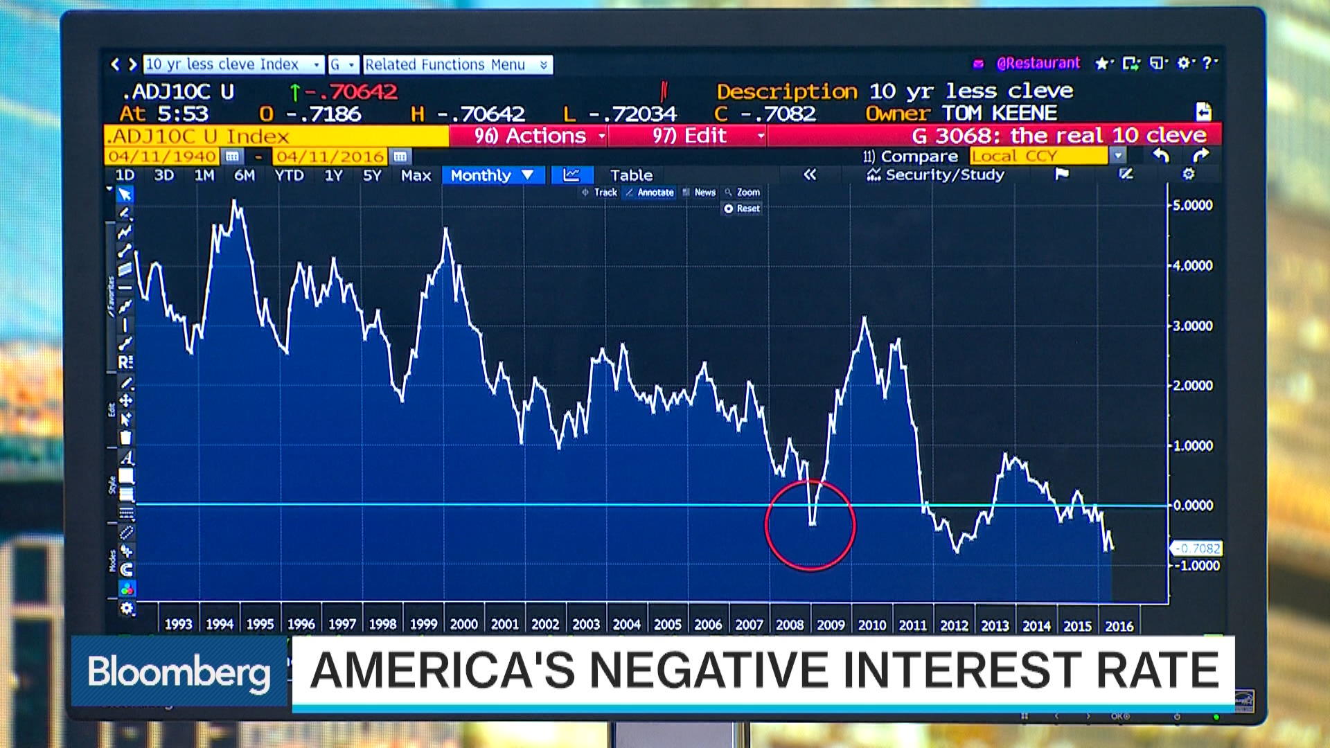 Watch The Economic Reality of Inflation Inequality - Bloomberg