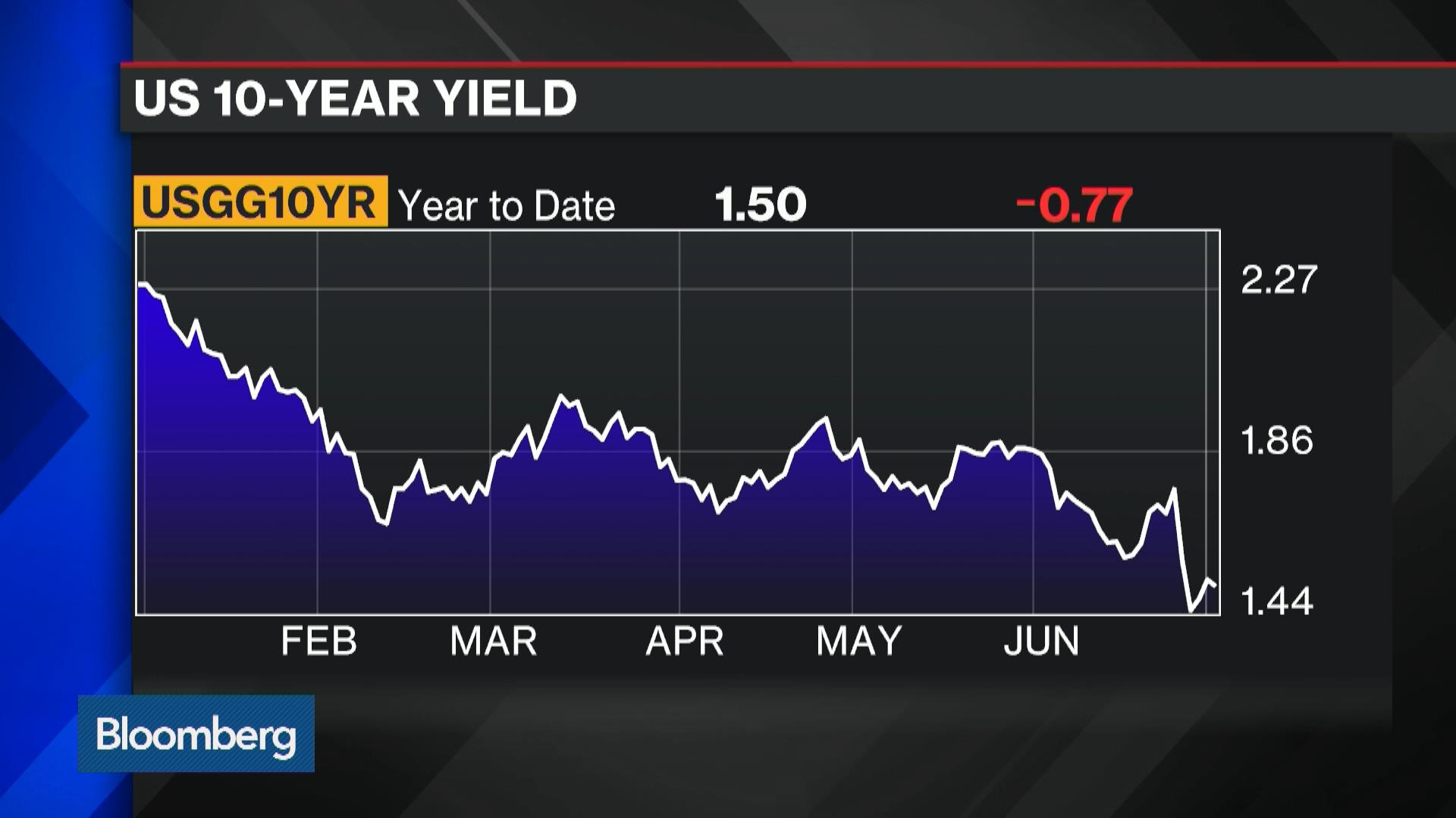 A Deep Dive Into Bonds in a Low-Yield Environment