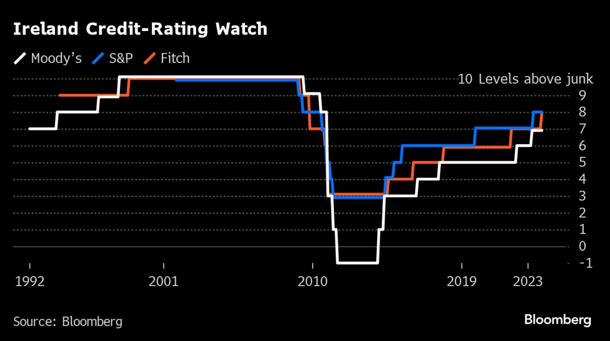 彭博社最新报道 - 用中文浏览彭博社最新报道