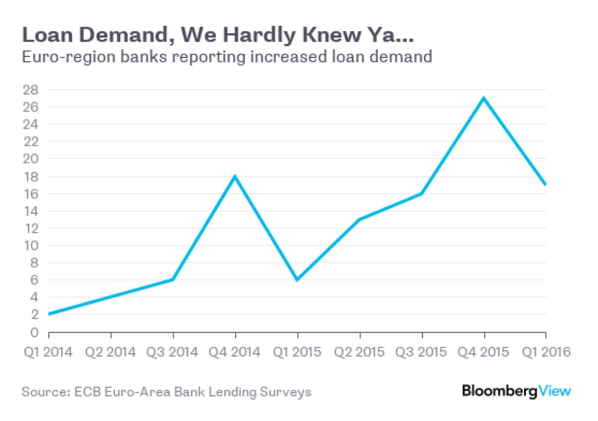 Even Mario Draghi Can't Work Monetary Miracles - Bloomberg Even Mario Draghi Can't Work Monetary Miracles - Bloomberg