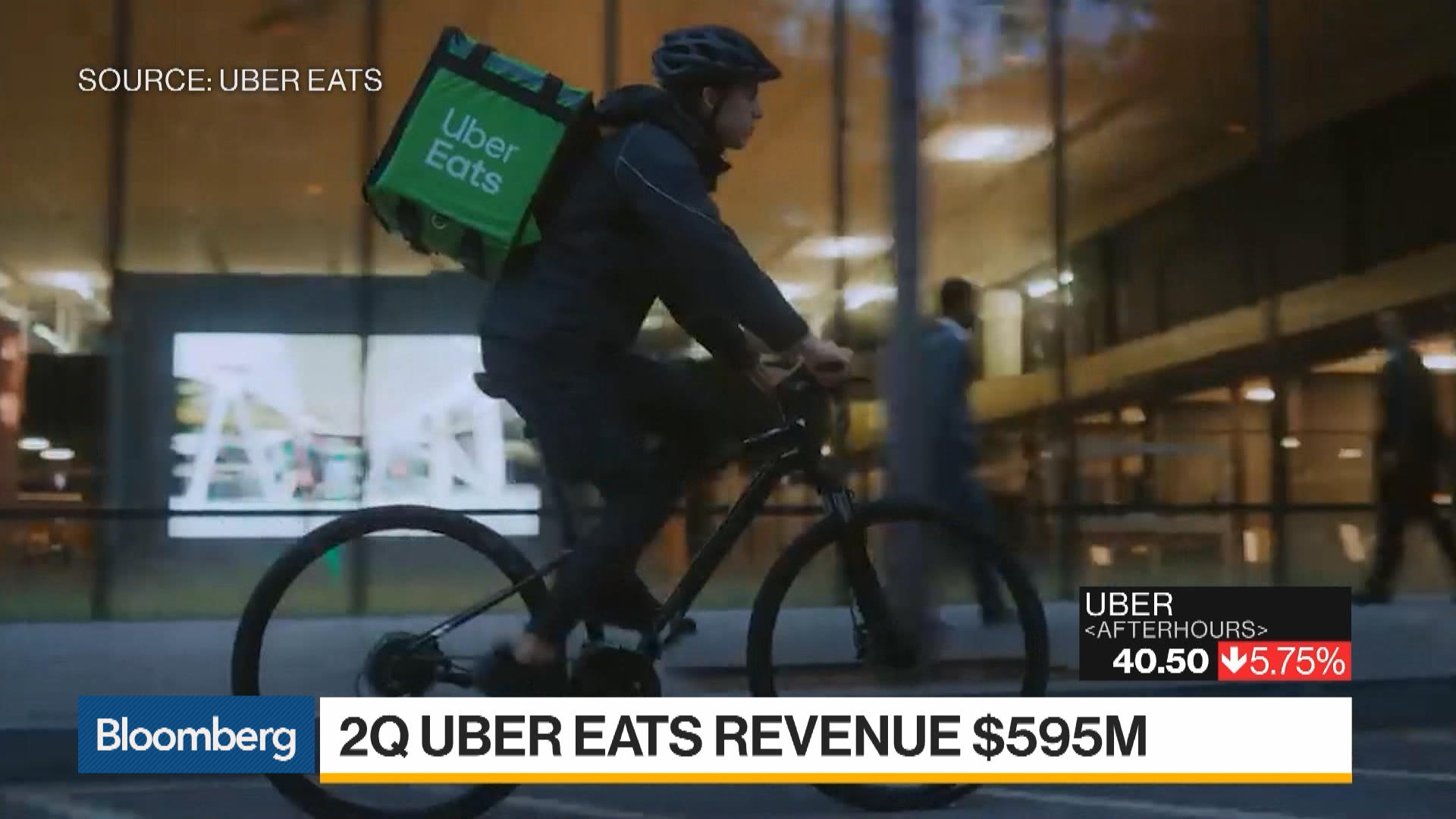 Watch Dan Ives, managing director at Wedbush Securities, on Uber, Lyft ...