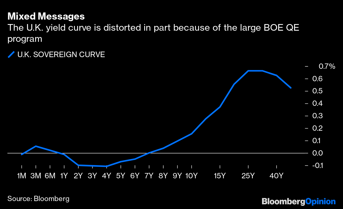 Bank of England Ponders a Monumental Gamble on Interest Rates - Bloomberg