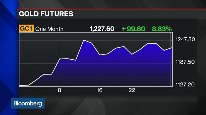 Gold's Likely to Surge as High as $1,400 by Year End: Taurus - Bloomberg