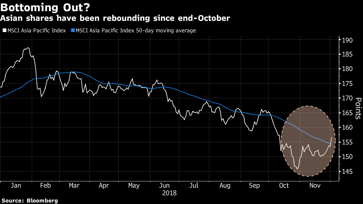Asia Stock Confidence in Trade Truce Has a Number: $325 Billion - Bloomberg