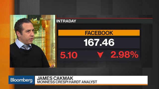 FTC Probing Facebook for Use of Personal Data, Source Says - Bloomberg