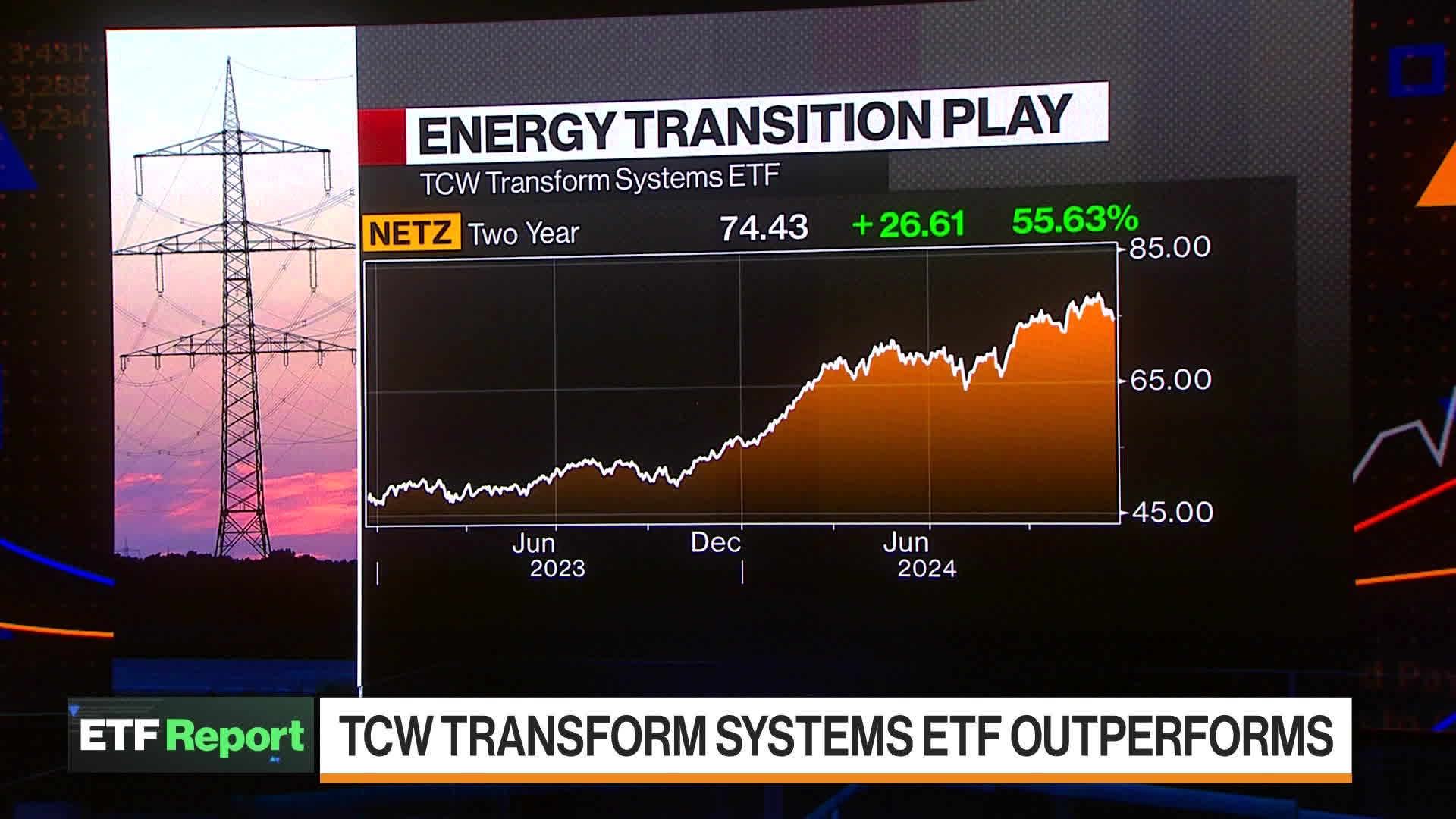 Watch TCW Transforms Systems ETF Outperforms - Bloomberg