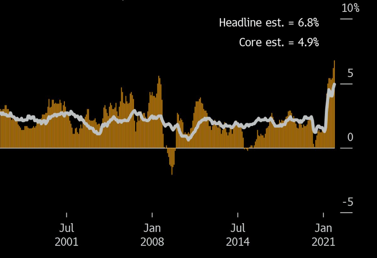 Charting the Global Economy: U.S. Inflation at Near 40-Year High ...
