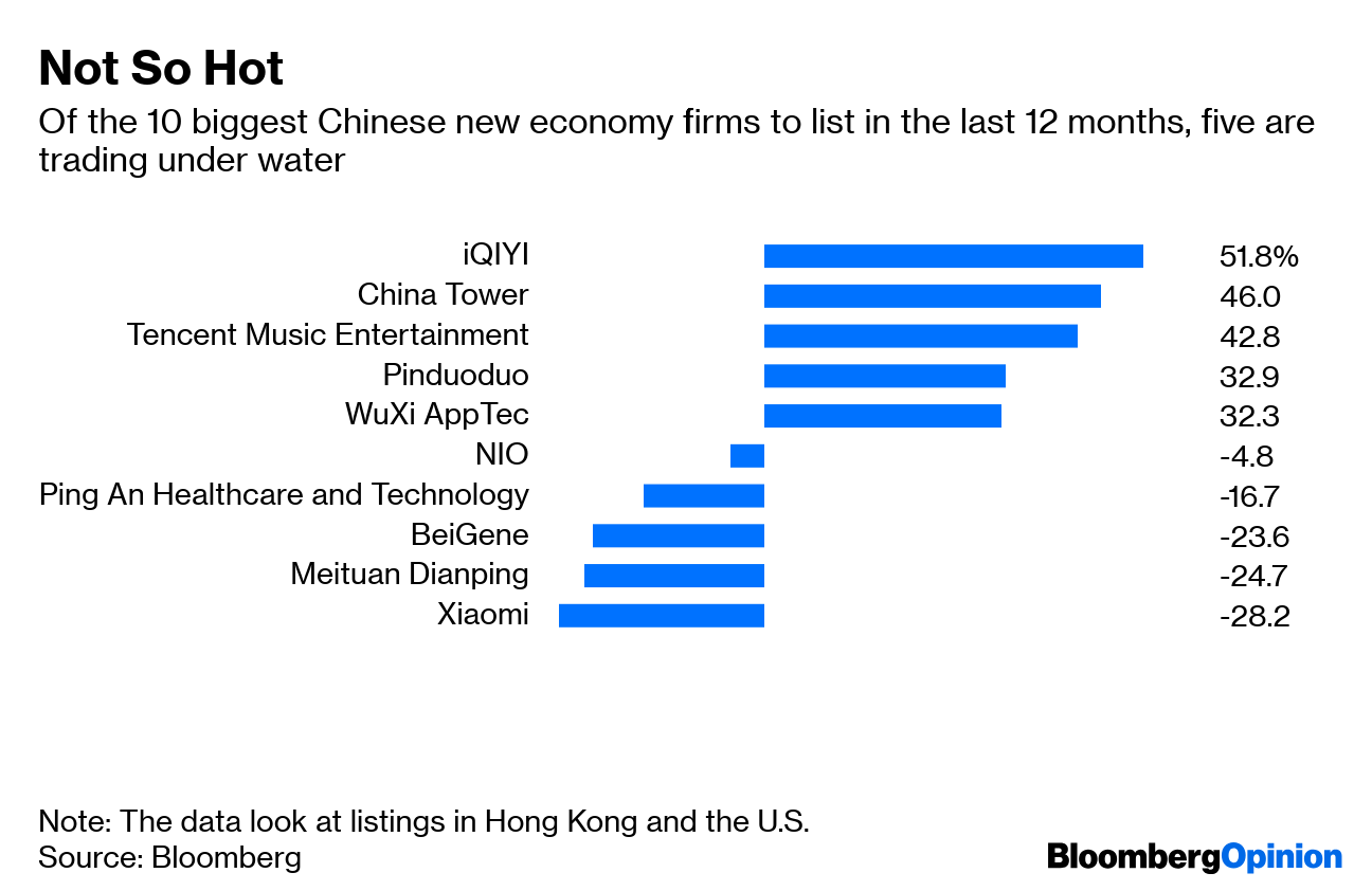 The China Tech Bubble Is Dead. Long Live the China Tech Bubble - Bloomberg
