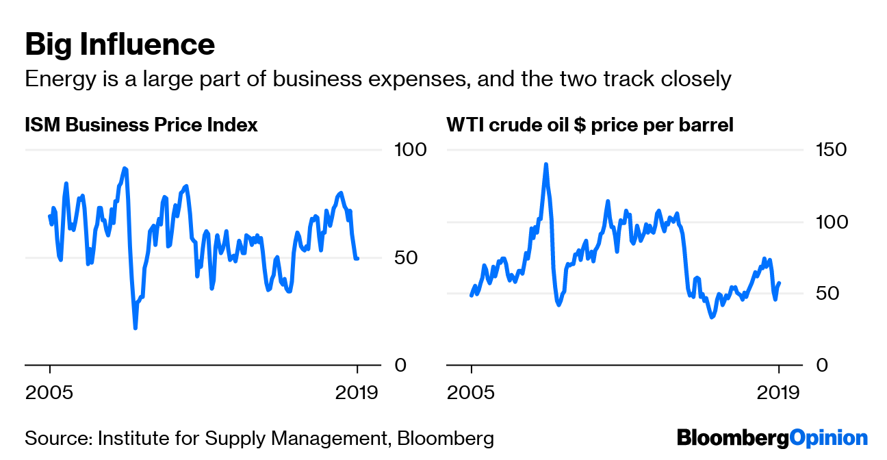 Inflation Is a Mystery to the Fed - Bloomberg