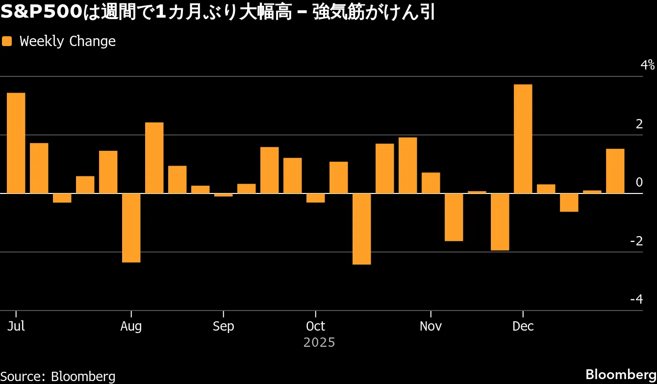 12月26日の海外株式･債券･為替･商品市場－欧州市場は休場 - Bloomberg